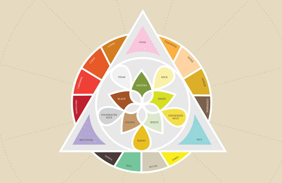 Tea Project: Types of Tea – CafeNation – MEM Russian Caravan | The ...